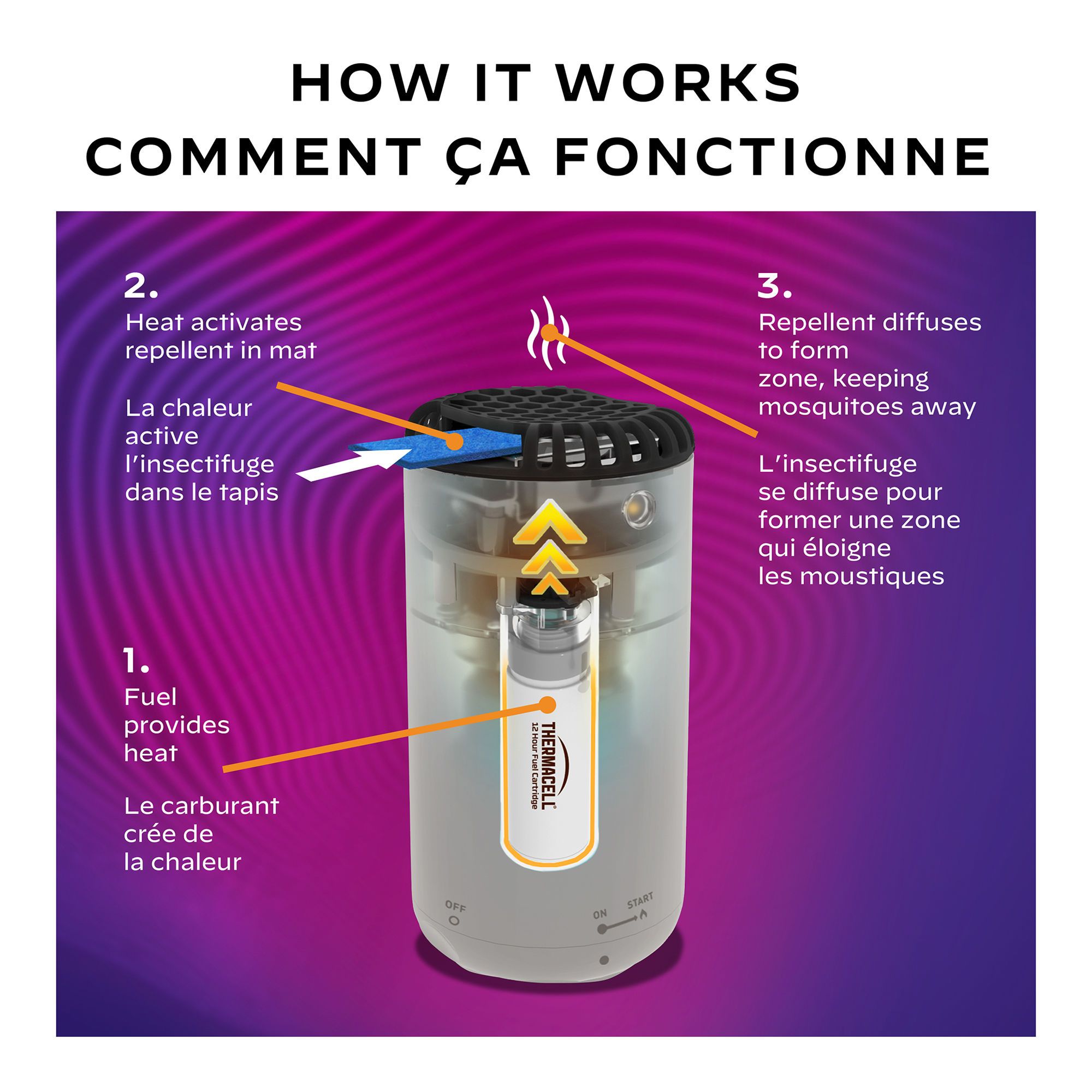 Thermacell Patio Shield Mosquito Repellent - Table - Linen from ...